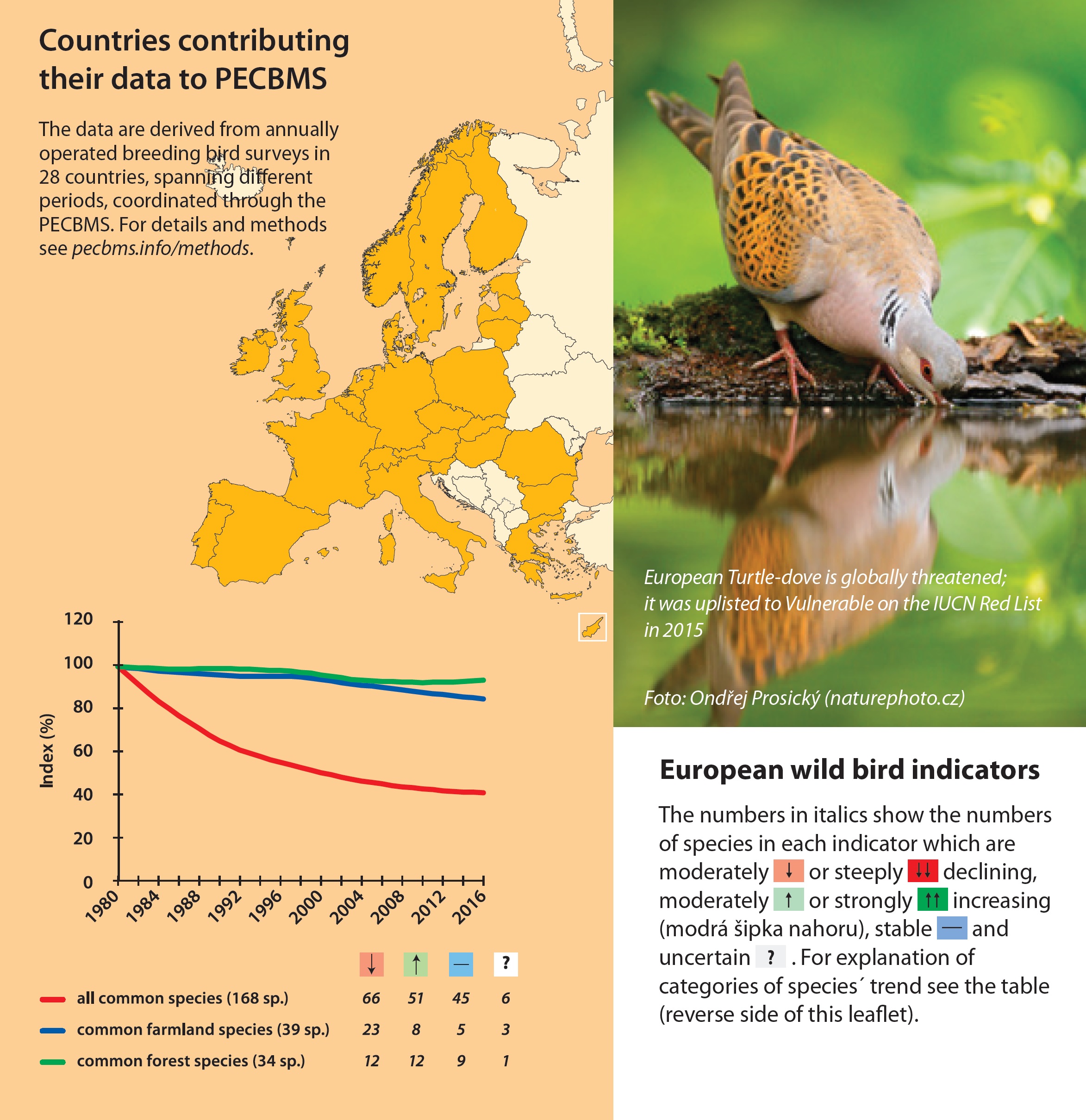 Report on the Pan-European Common Bird Monitoring Scheme, June 2019 ...