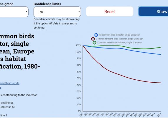 European wild bird indicators, 2019 update | PECBMS - PECBMS