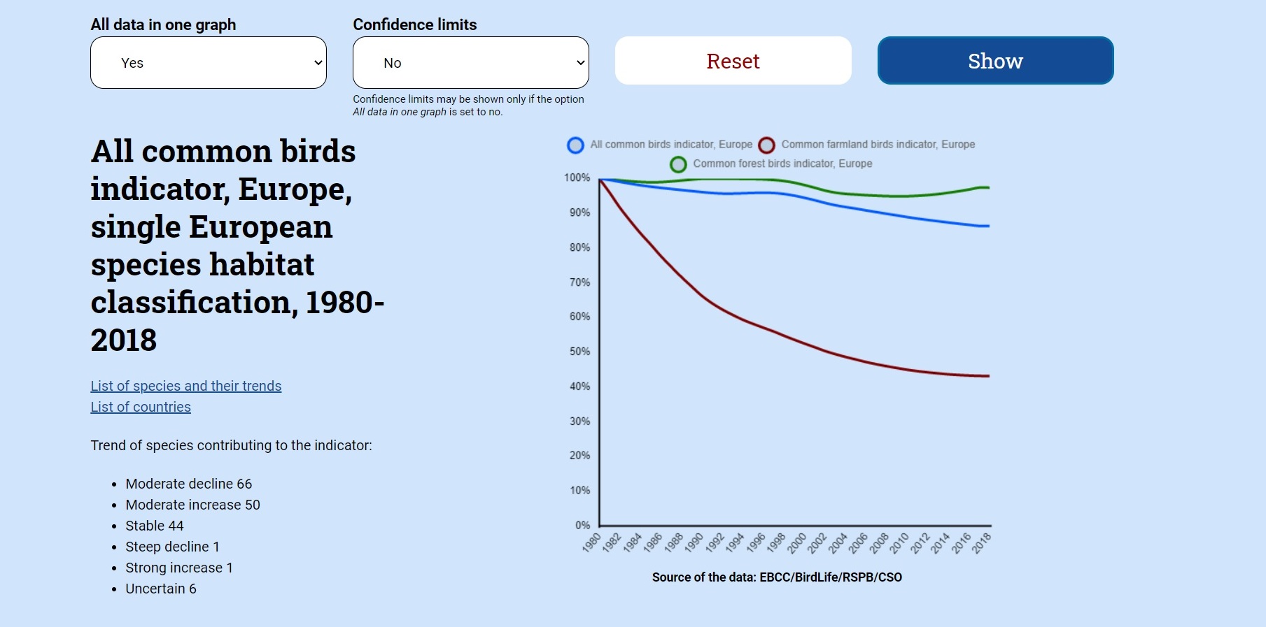 European wild bird indicators, 2020 update | PECBMS - PECBMS