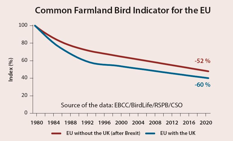 Report on the Pan-European Common Bird Monitoring Scheme, February 2023 ...