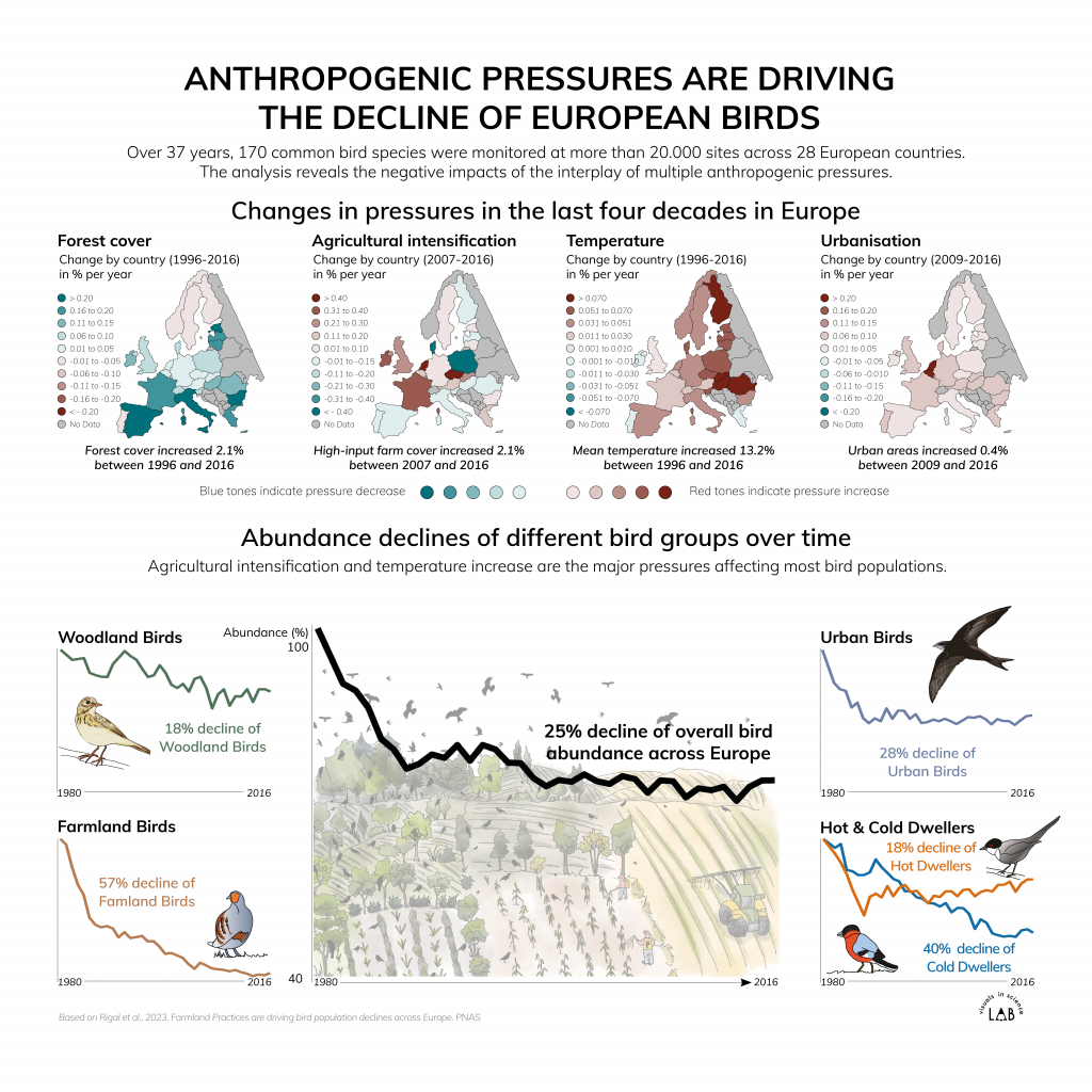 Report on the Pan-European Common Bird Monitoring Scheme, September ...